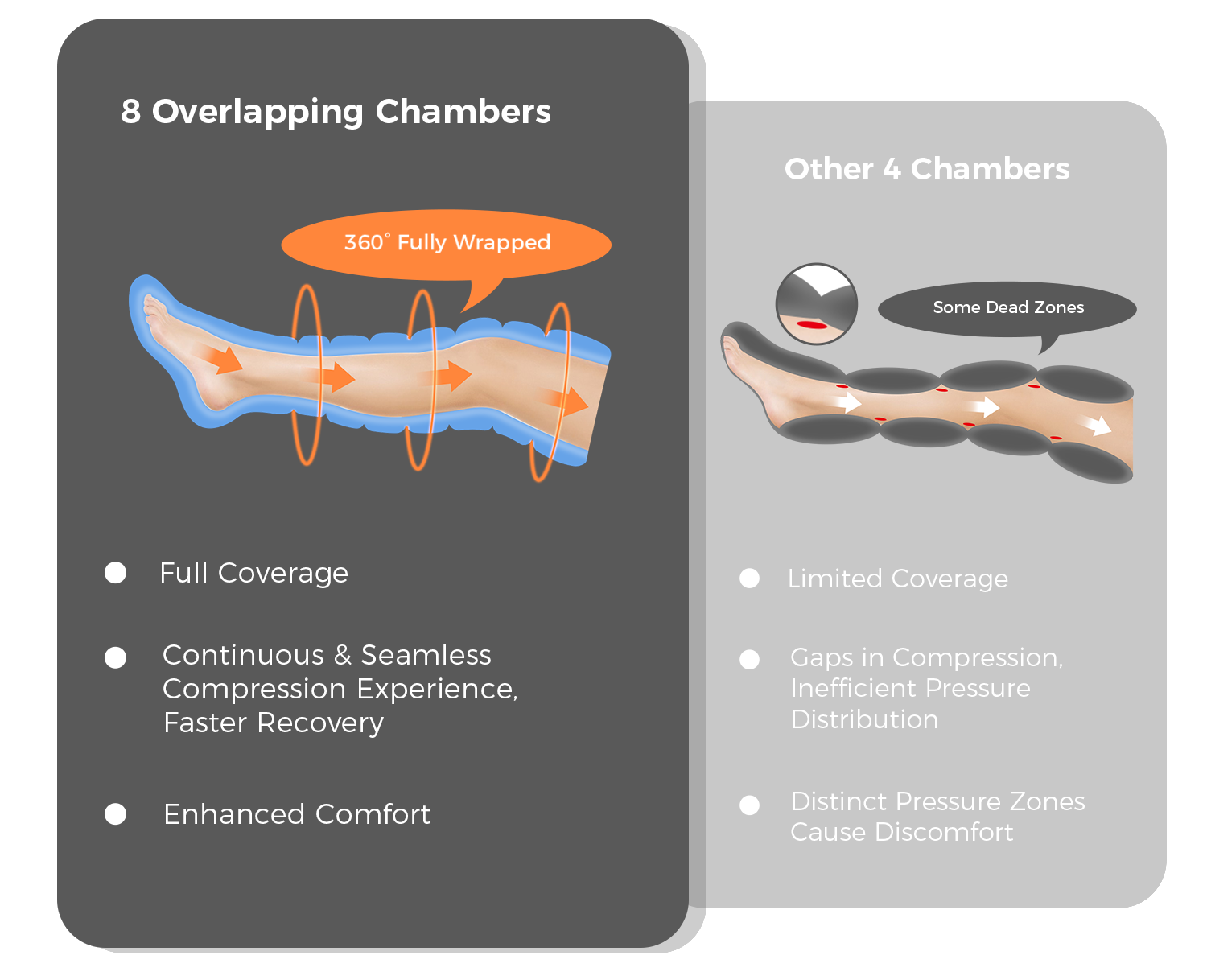 Compression Recovery Boots for Leg Massage, FDA-cleared, From Gentle Massage to Deep-tissue ...